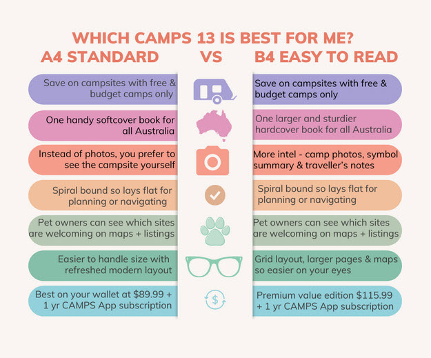 Choose the right CAMPS 13 guide for you: Standard vs Easy to Read - Camps Australia Wide